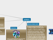 protocolo - Mind Map